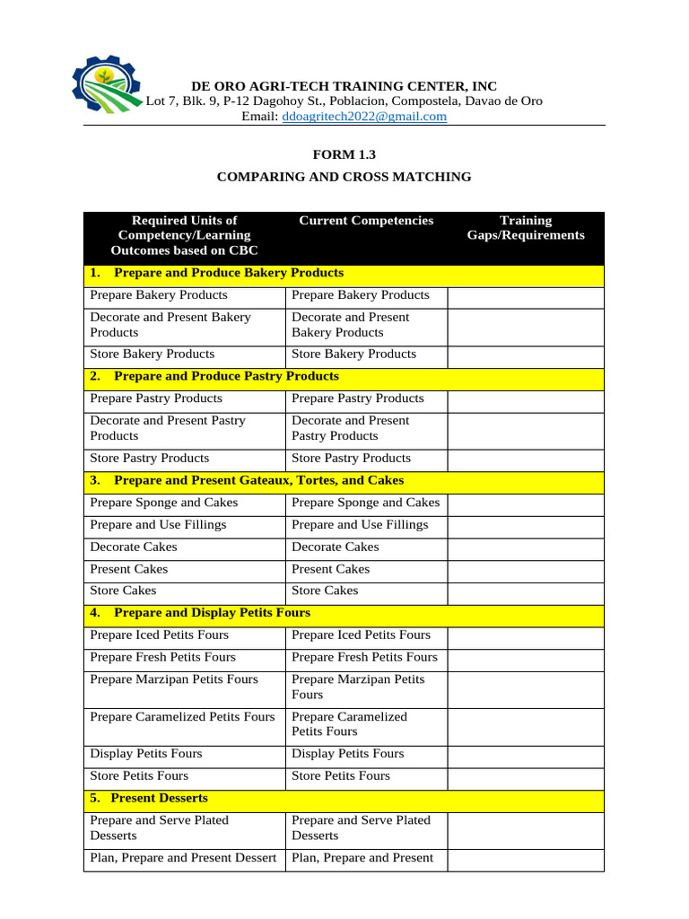 SWBL Task 3. Comparing and Cross Matching | PDF