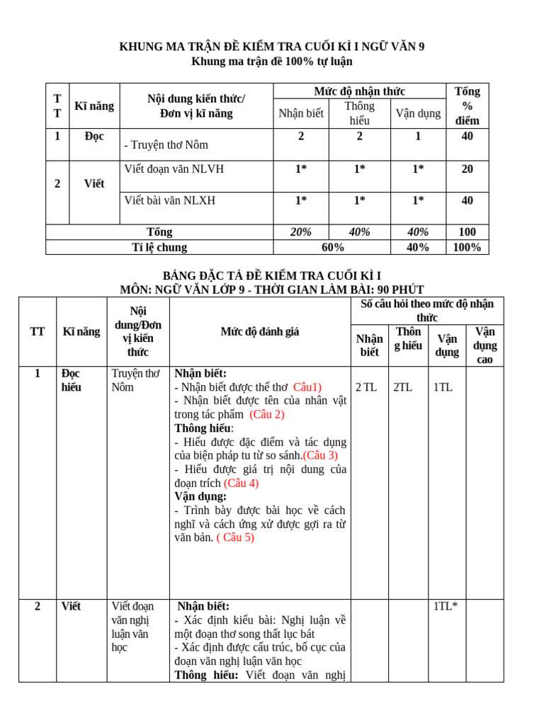 KTCKI - NV9.THCS Gia Khánh | PDF