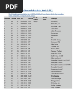 Tabel ASCII Lengkap | PDF