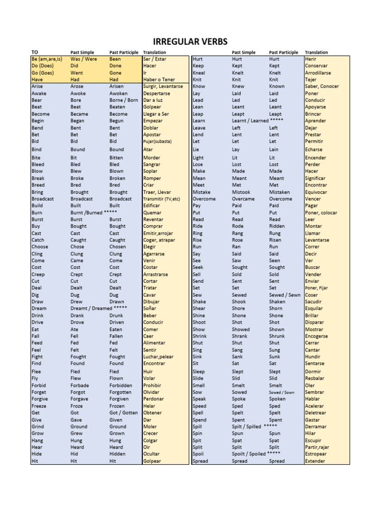 Verbos irregulares - 2nd version | PDF | Linguistics | Language Mechanics