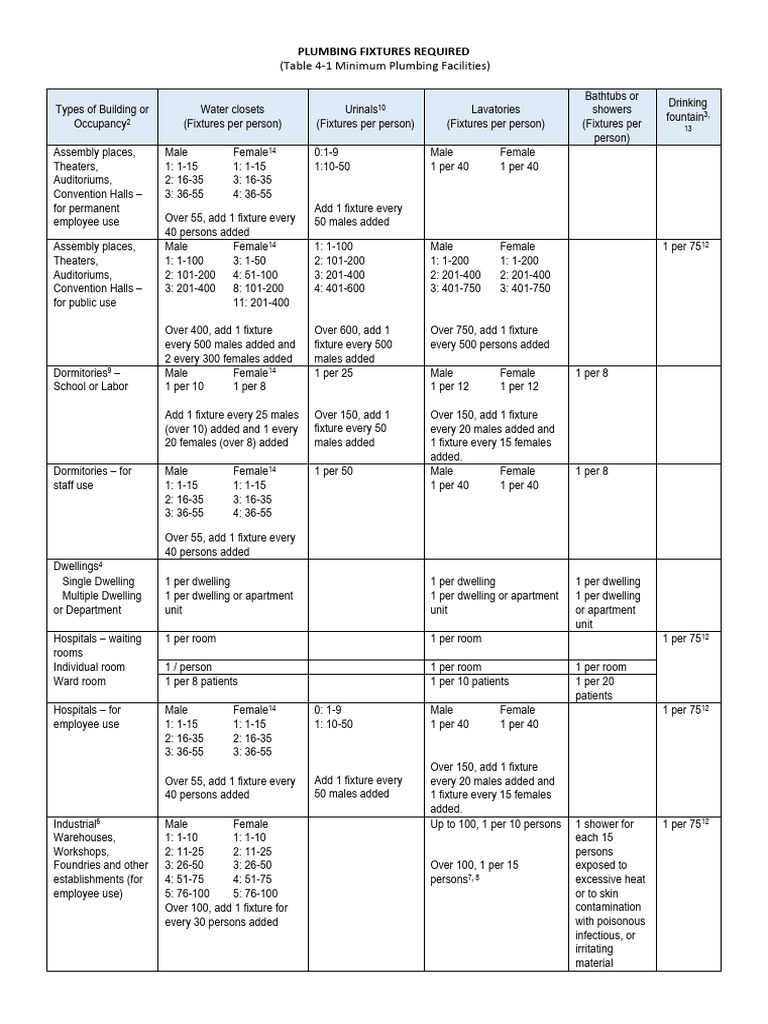 Table 4 1 Plumbing Fixtures Required | PDF | Toilet | Bathroom
