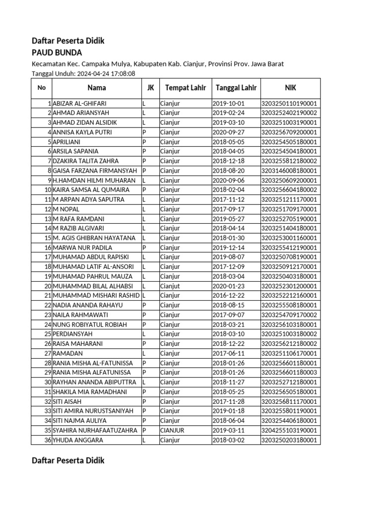 Baru Data Peserta Didik Paud Kecamatan Campakamulya | PDF