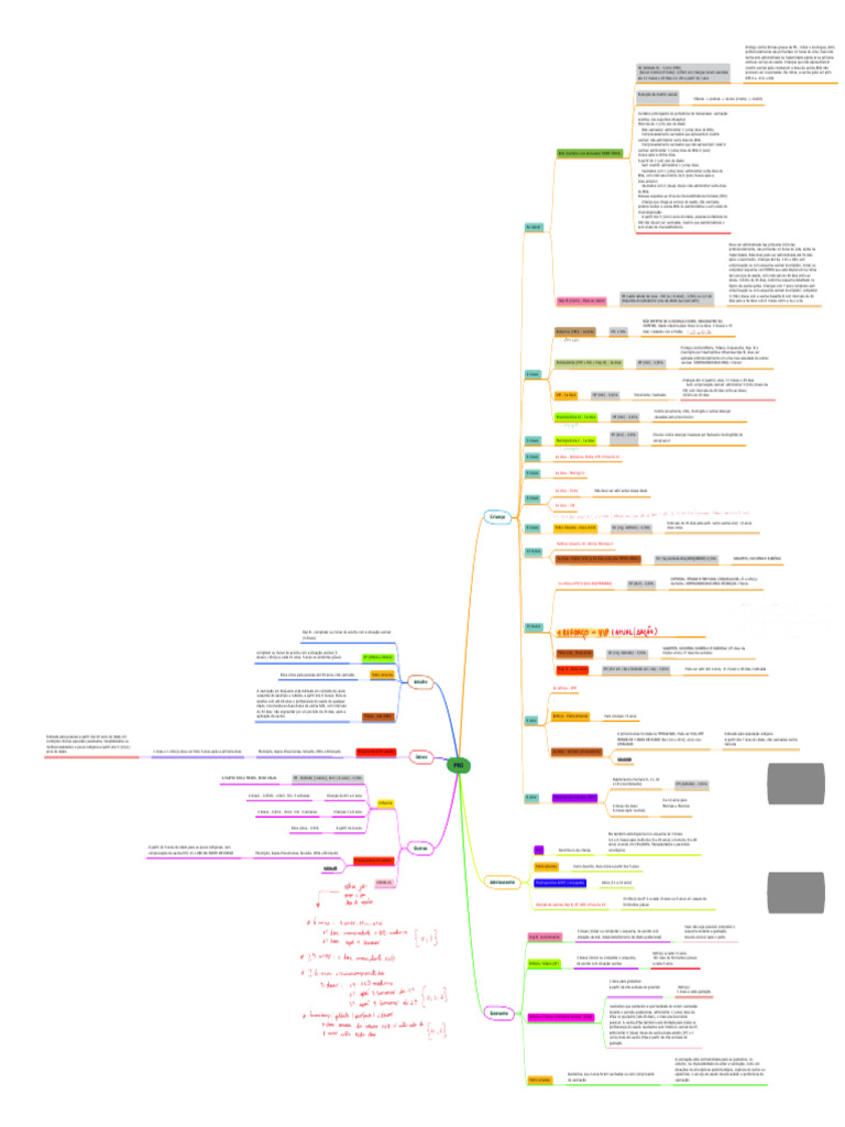 Mapa Mental (1) | PDF | Vacinas | Sarampo
