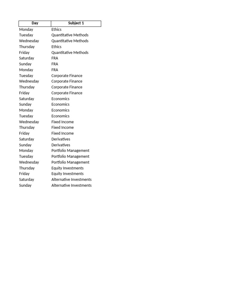 CFA Level 1 Study Plan May 2025 | PDF | Economics | Financial Services