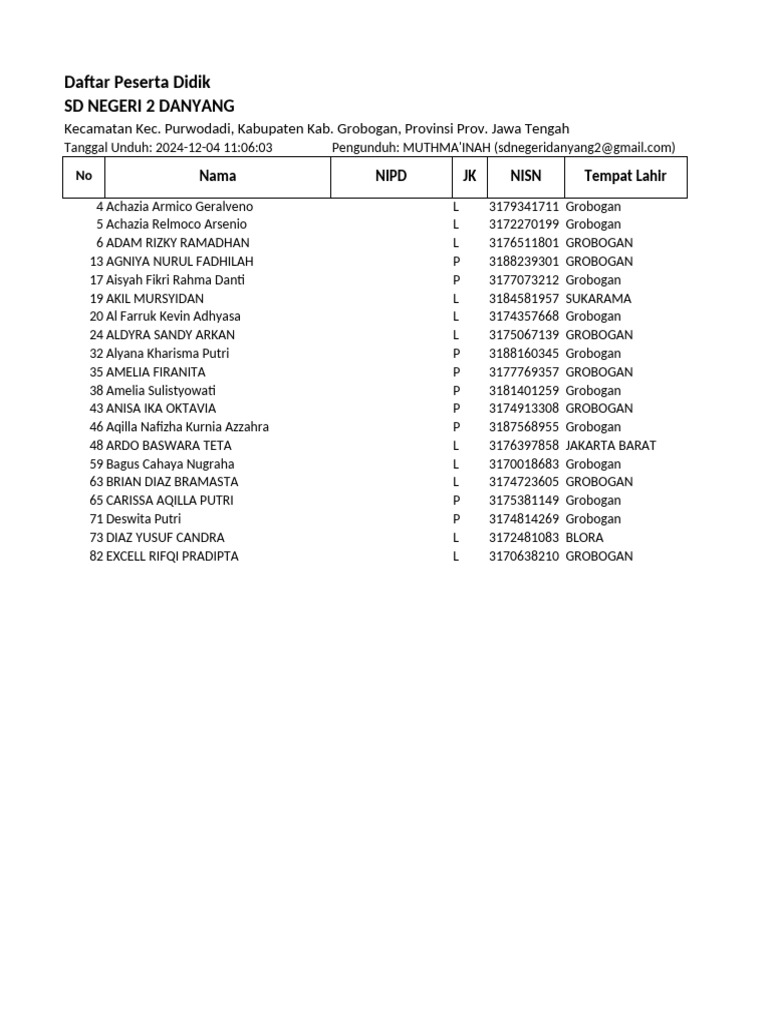 Data Siswa Kelas 1 Baru | PDF