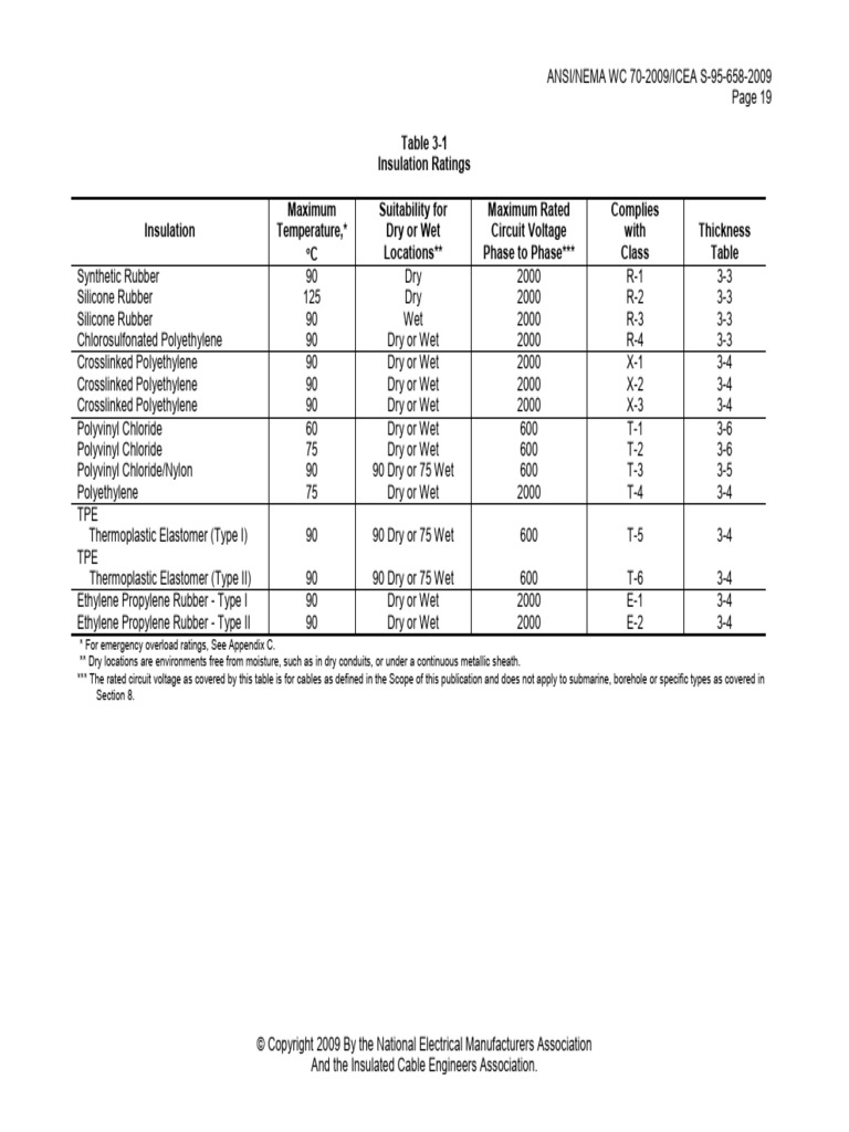 Cable Emergency Loading Capaciy Referance Nema WC-70 79 Page 26 | PDF ...