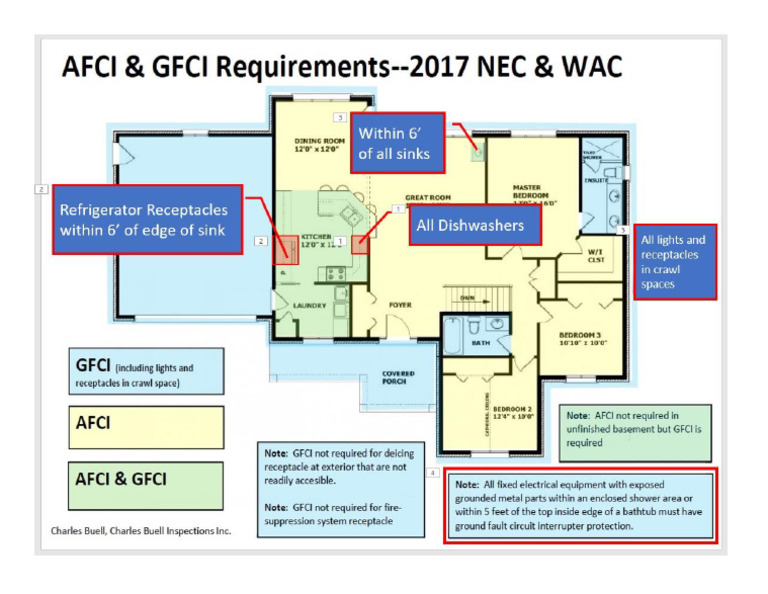 AFCI - GFCI Locations | PDF