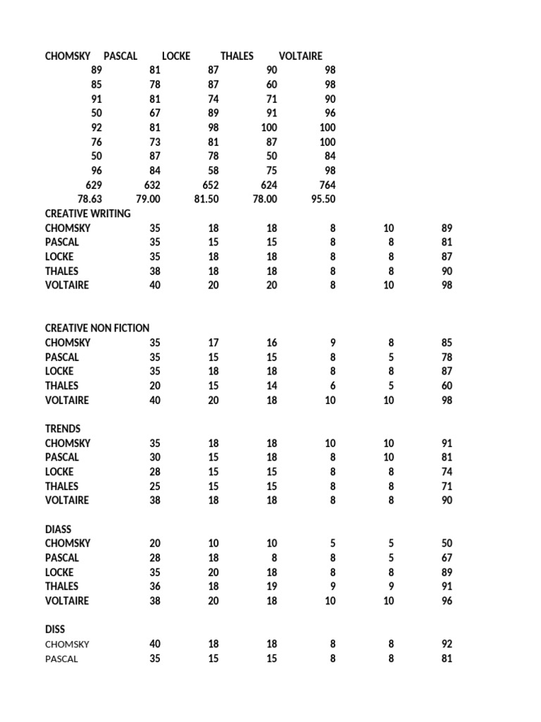 tabulator | PDF