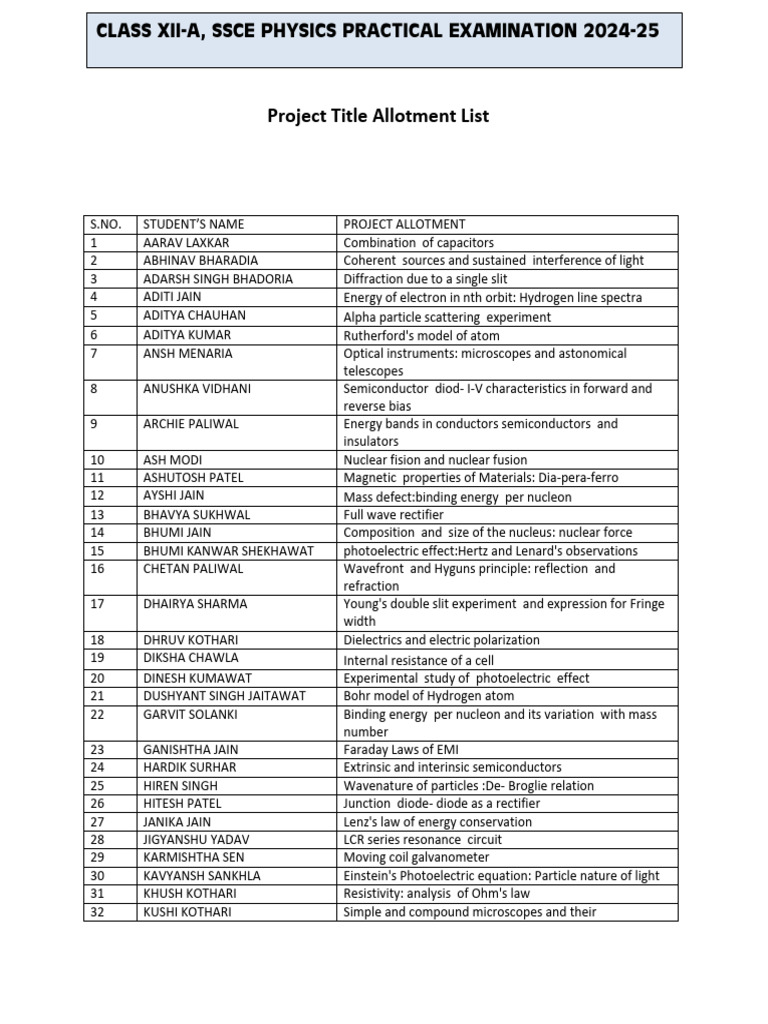 Class Xii-A Ssce Physics Practical Examination 2024-25 | PDF | Inductance | Atoms