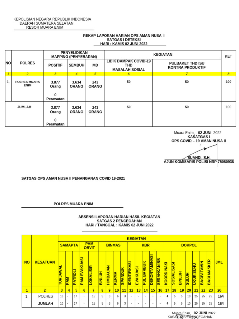 6.FORMAT REKAP LAPHAR PENANGANAN COVID-19 02 JUNI 2022 2021 | PDF