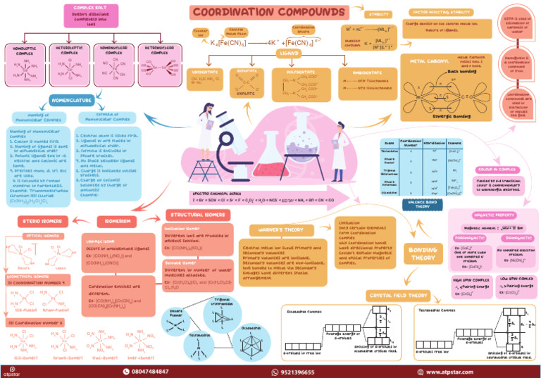 C9 Coordination Compounds | PDF | Coordination Complex | Ligand