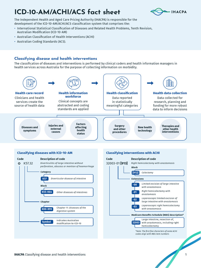 Ihacpa Fact Sheet - Icd-10-Am Achi Acs - Classifying Disease and Health ...