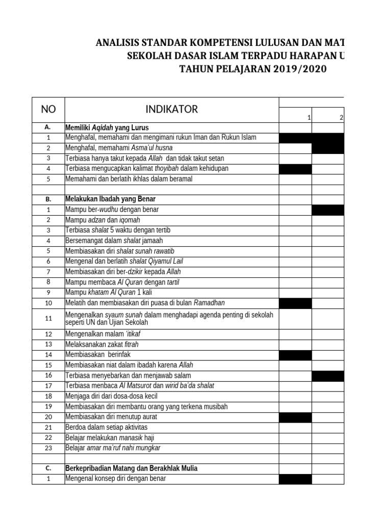 Analisis SKL Kekhasan Dan MP SD Contoh | PDF