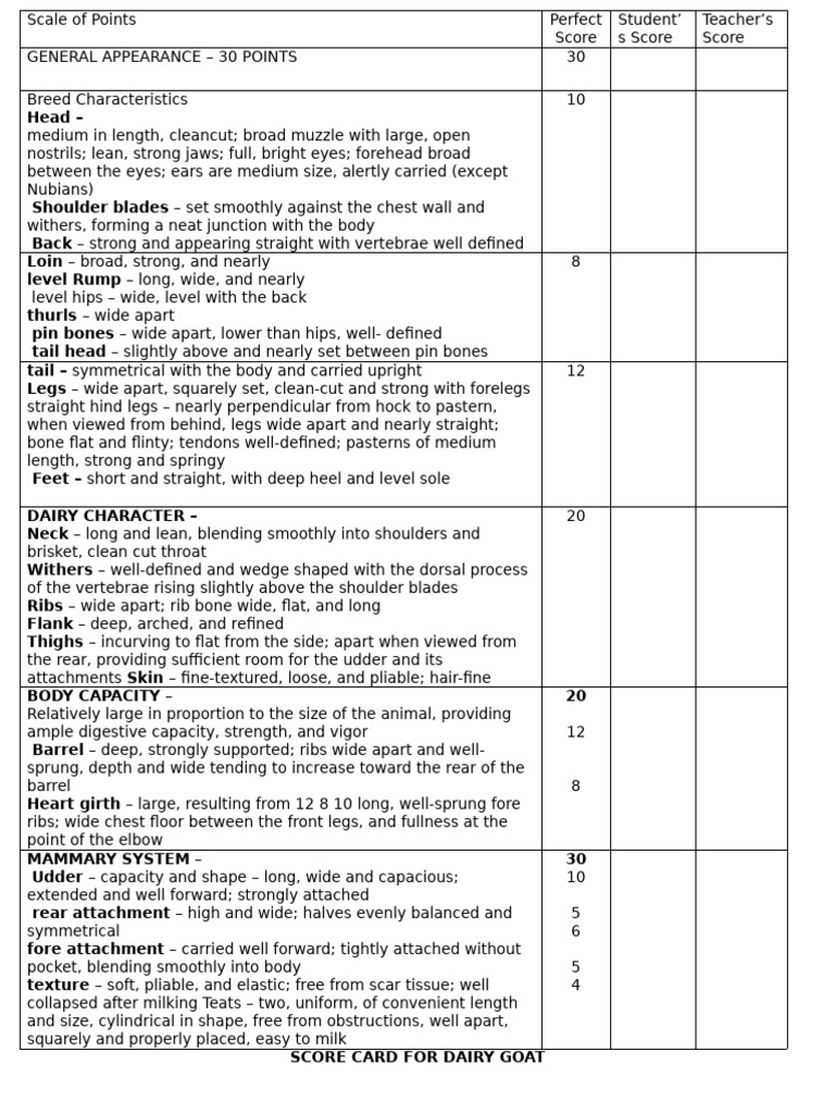 Score Card For Dairy Goat | PDF