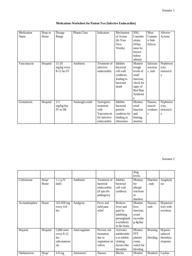 Medications Worksheet - Patient 2 | PDF | Coagulation | Diseases And ...