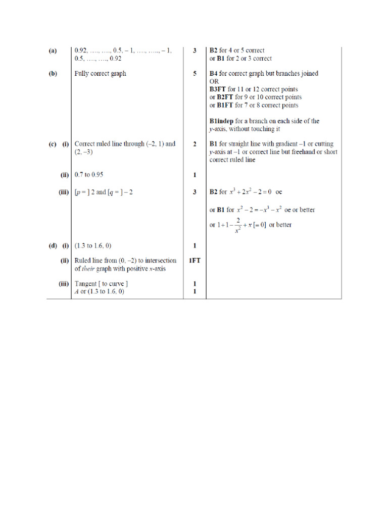 Worksheet 1ms | PDF