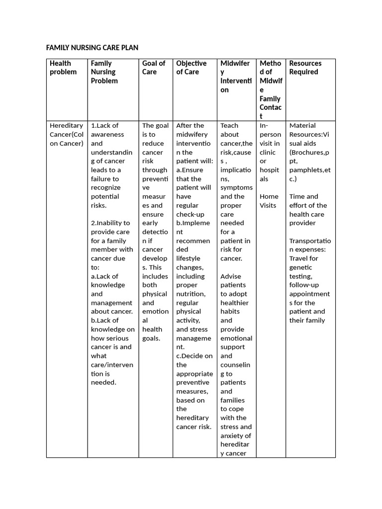 NCP | PDF | Cancer | Medical Specialties