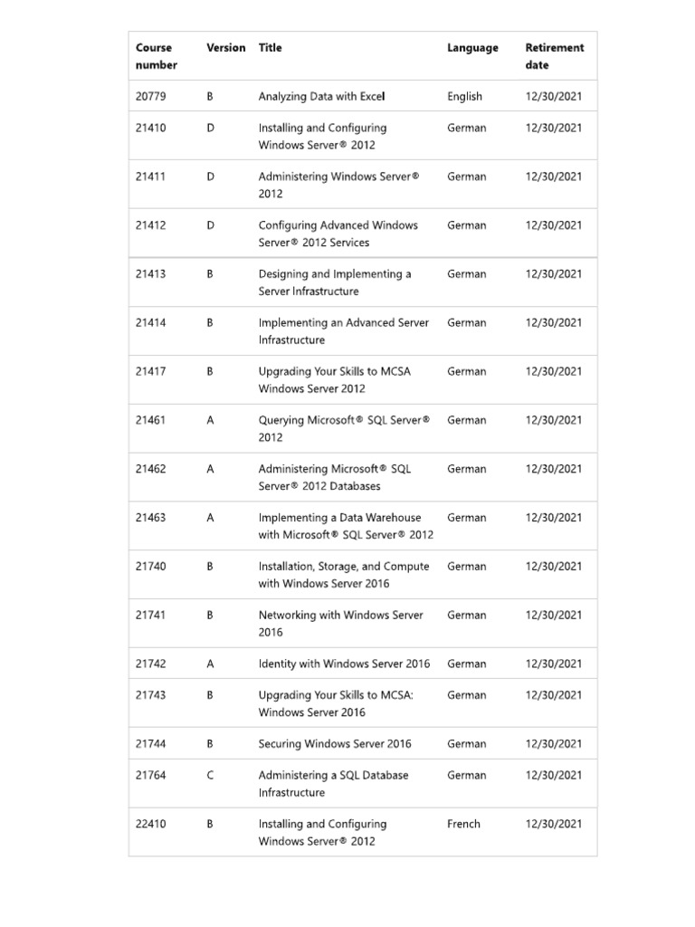 MS Earn Certificate 3 | PDF