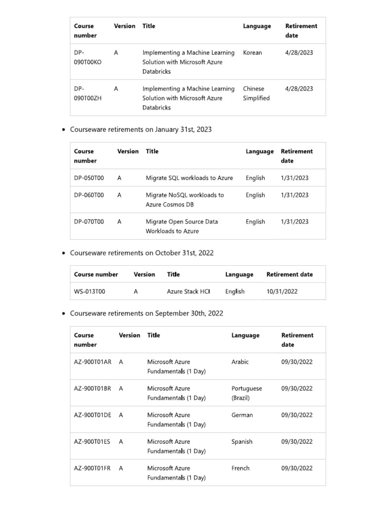 MS Earn Certificate | PDF