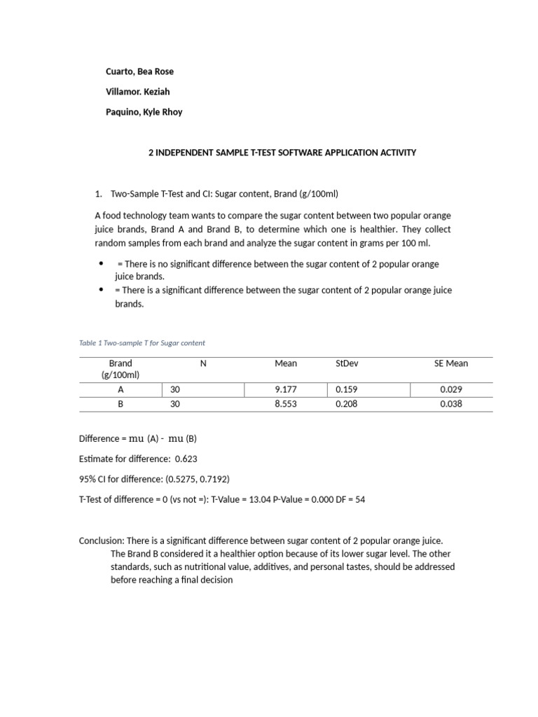 Activity On Independent Sample | PDF | Student's T Test | Confidence ...