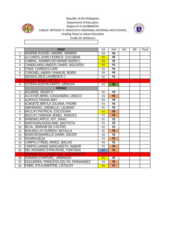Grade 10 Values Education Grading Sheet | PDF