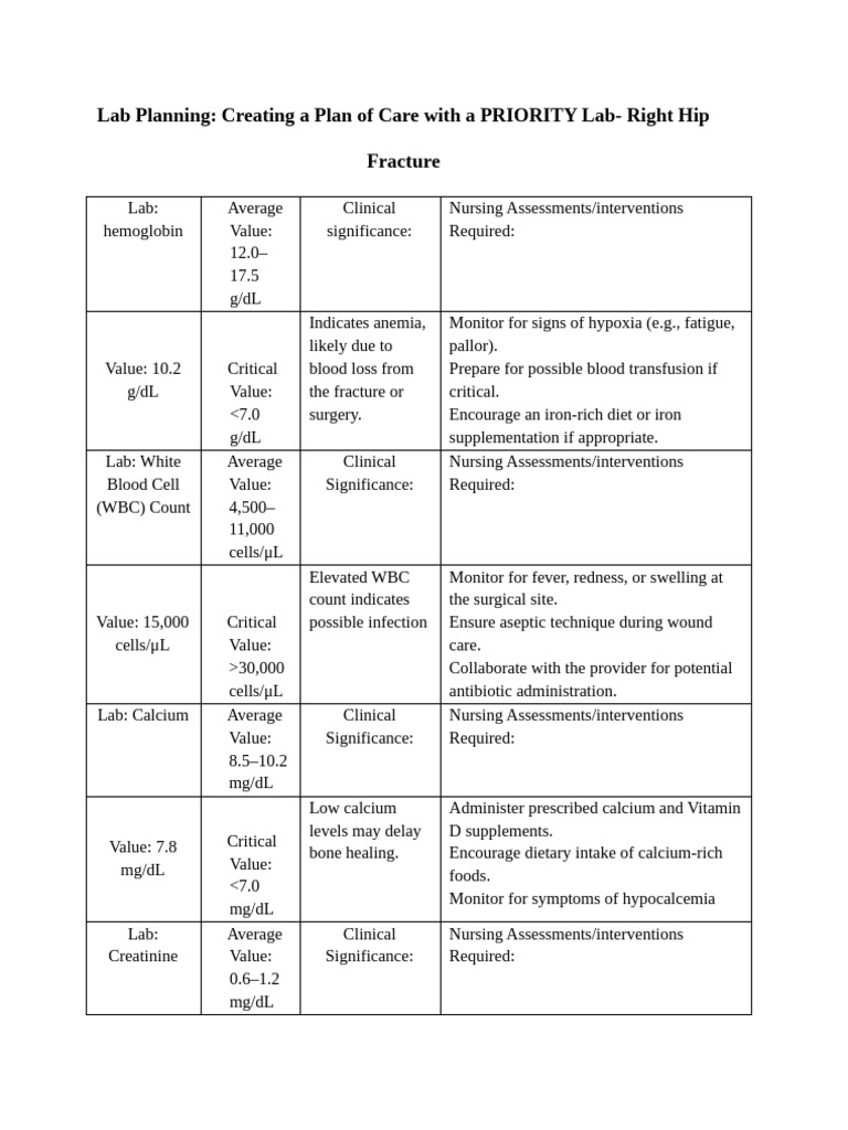 Lab Planning - Patient 1 | PDF | Medicine | Causes Of Death
