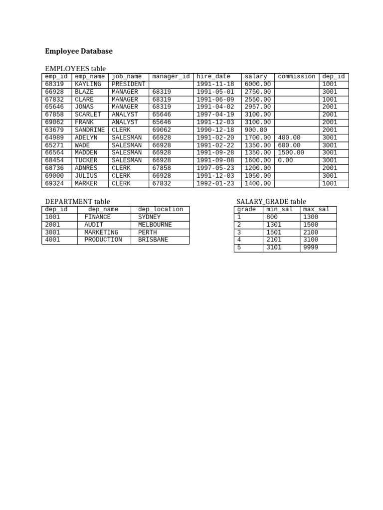 Employee Database Pdf