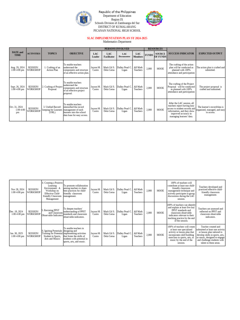 Lac Plan Tle | PDF | Teachers | Educational Technology