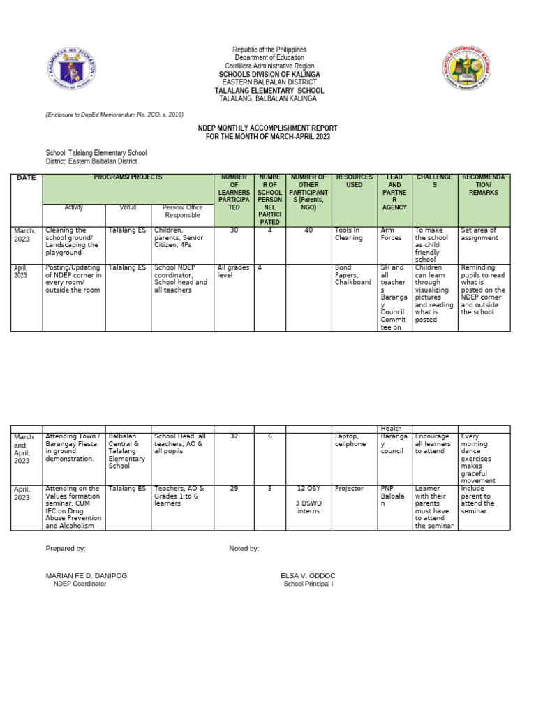 Talalang Elementary NDEP Report March-April 2023 | PDF
