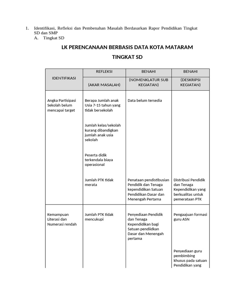 Identifikasi Rapor Pendidikan Kota Mataram | PDF