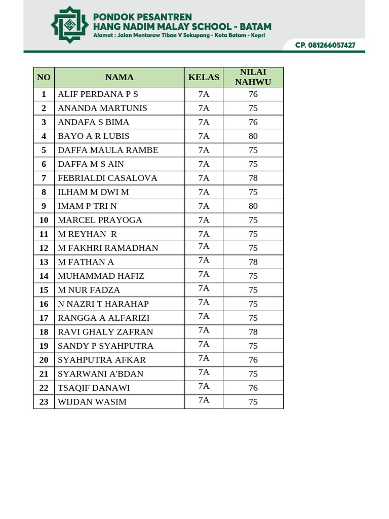 (Format Nilai ) NAHWU PERKELAS | PDF