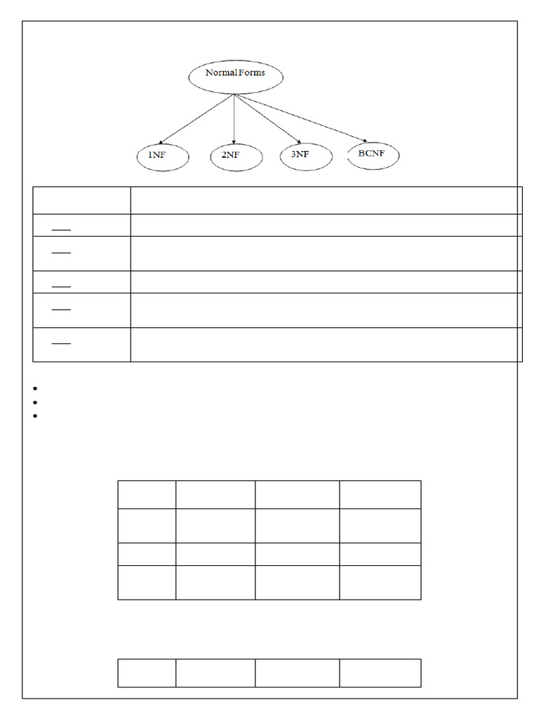 CSE_CSPC403_DBMS-59-65 | PDF | Information Retrieval | Data Management CSE_CSPC403_DBMS-59-65 | PDF | Information Retrieval | Data Management