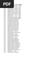 Railway Station Codes-India | PDF