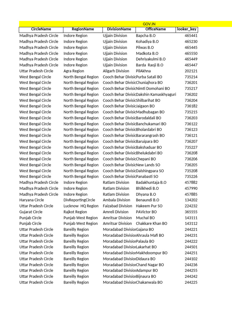 Indian Postal Office Locations List | PDF | South Asia