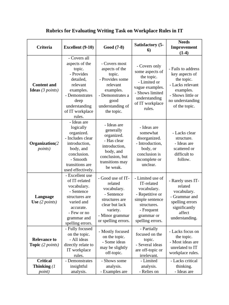 Rubrics For Evaluating Writing Task On Workplace Rules in IT | PDF ...