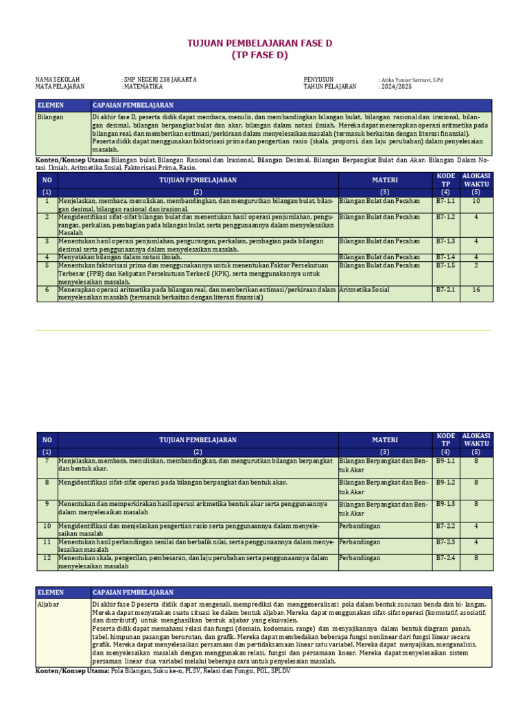 Tp Mtk Kelas 7 Smt Genap | PDF