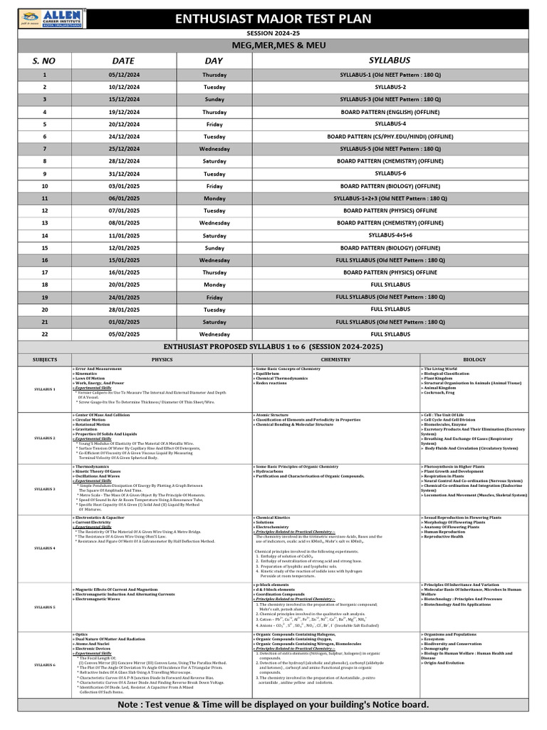 Meg, Mer, Mes & Meu: S. No Date DAY Syllabus | PDF | Viscosity | Liquids