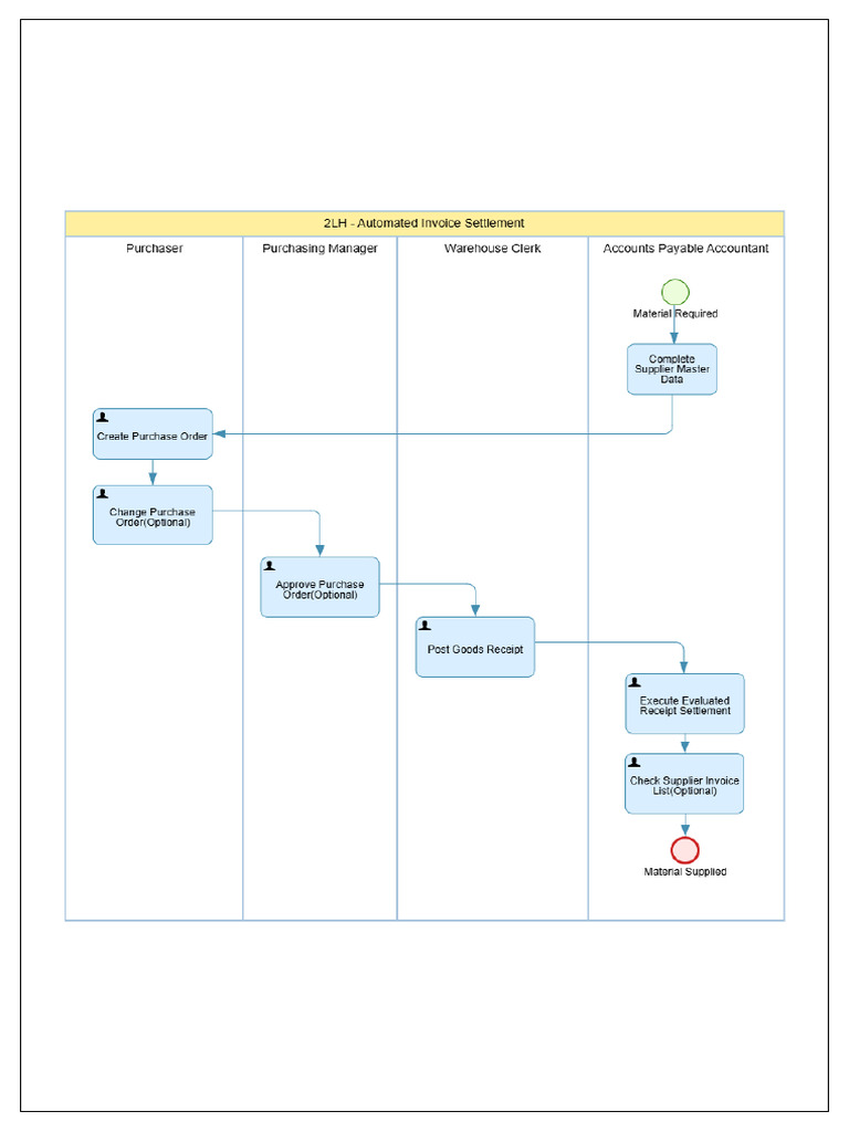 2LH - Automated Invoice Settlement | PDF