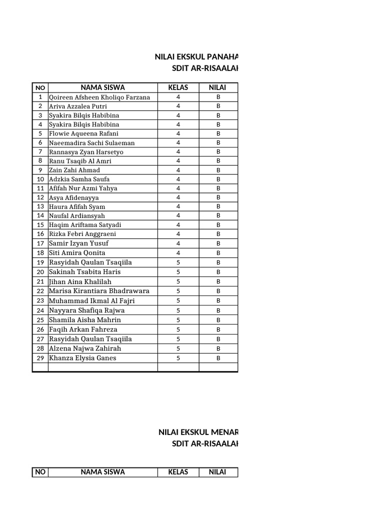 NILAI EKSKUL 2024 2025 SMTR GANJIL (2) BARU | PDF