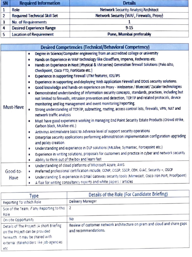 JD Network Security Analyst | PDF | Firewall (Computing) | Computer Network