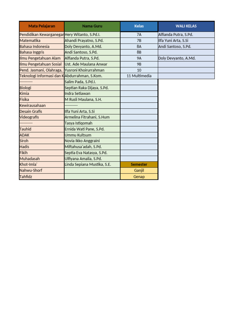 Nilai IPA Kelas 8B Semester Ganjil | PDF