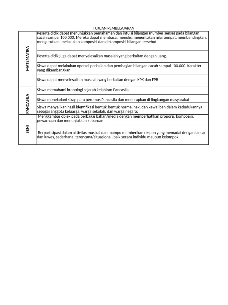 TP untuk rapor semester 1 | PDF