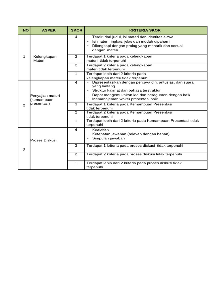 presentasi NORMA | PDF