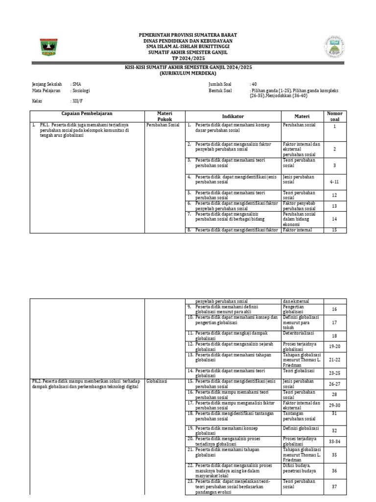 Kisi-Kisi Sas Xii Sosio 24-25 | PDF