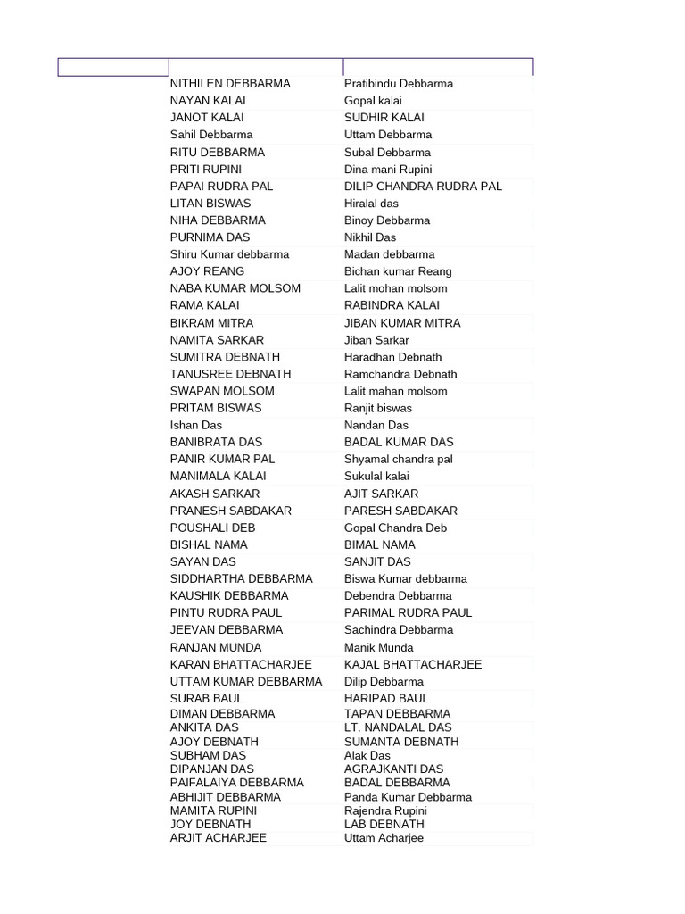 Identity Card Details 2024 | PDF