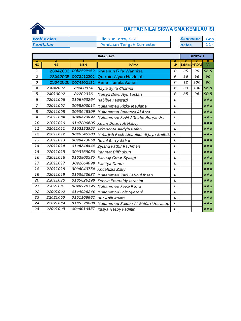 Rapor PTS SMA-10 24-25 | PDF