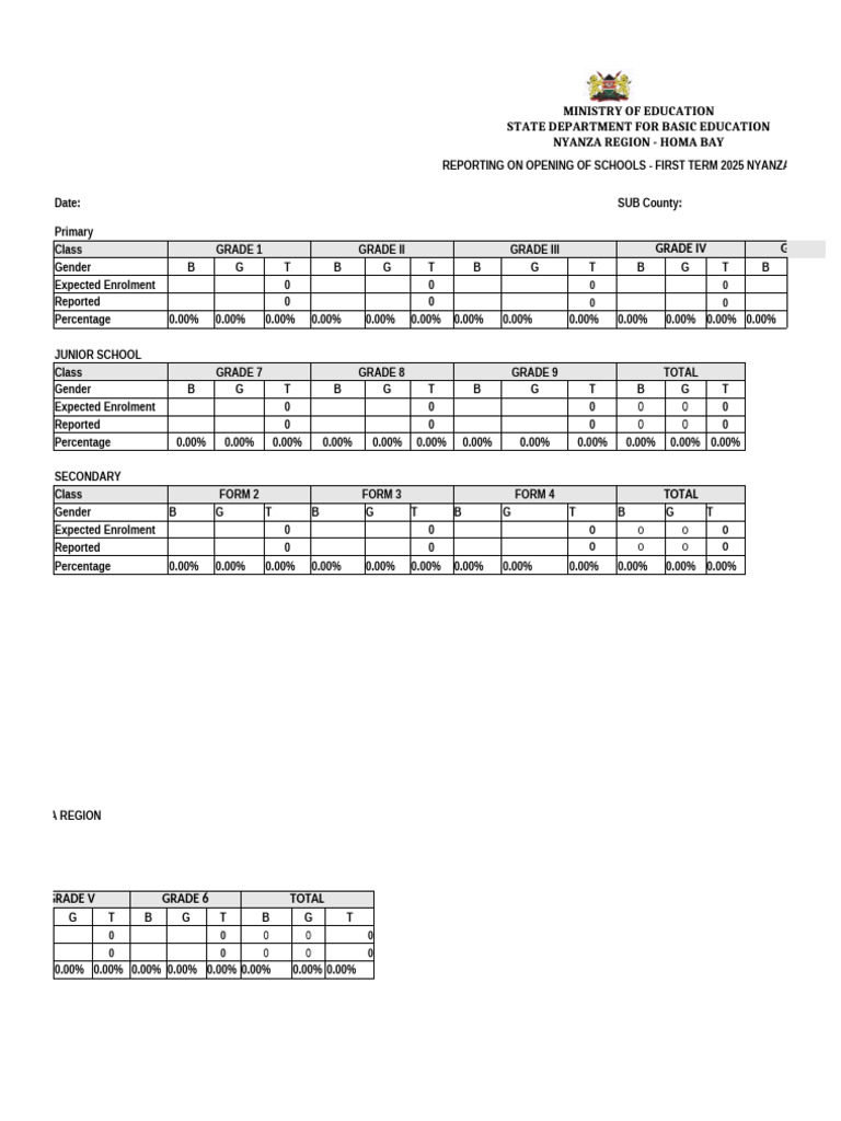 Opening of Schools Reporting Template 15TH September 2023 | PDF