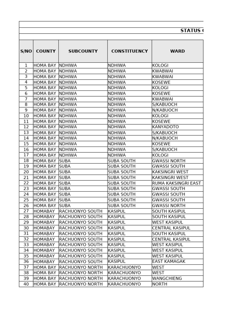 Homa Bay NG-CDF G9 Classrooms Construction Status As at 3-1-25 | PDF ...
