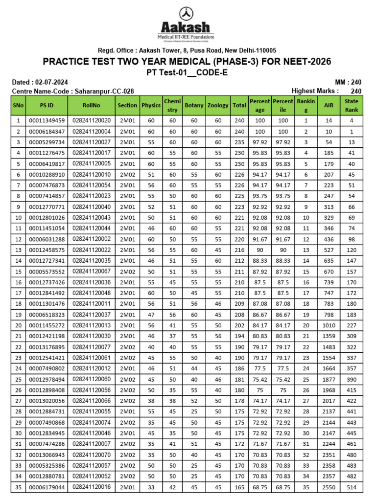 Result - PT 01e - Tym (P3) - 28 06 2024 1 | PDF