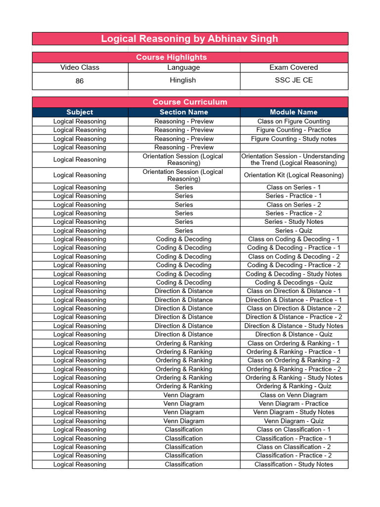 Logical Reasoning Syllabus | PDF | Reason | Logic